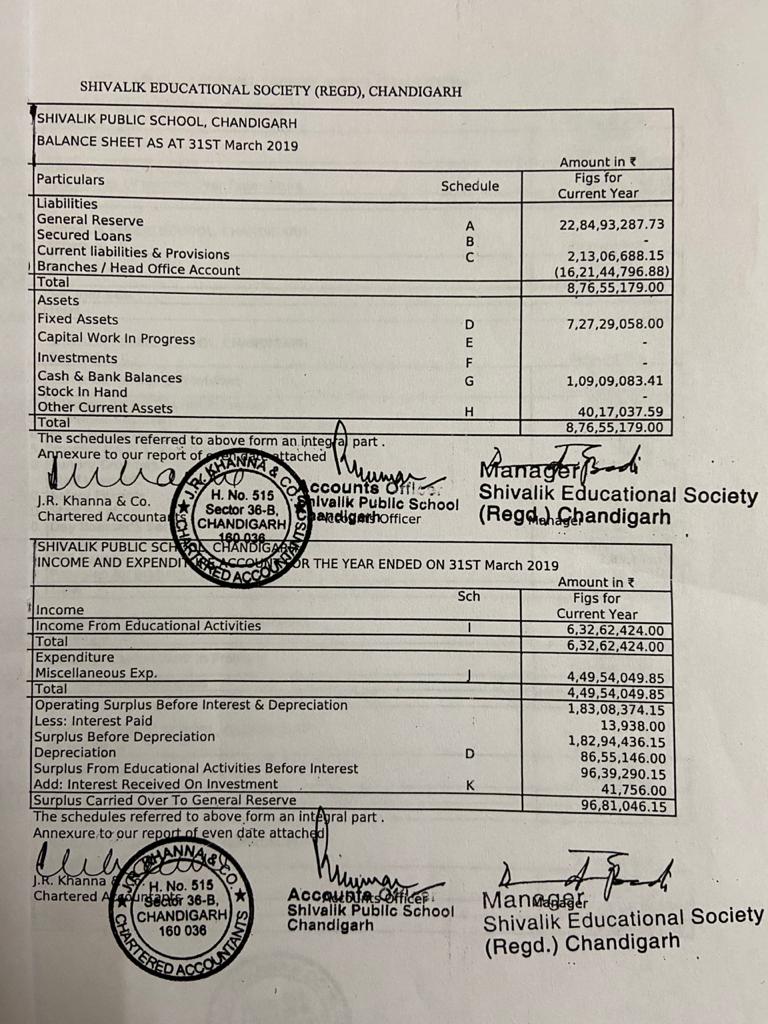 BALANCE SHEET Shivalik Public School